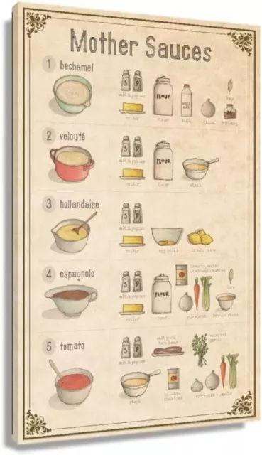 Kna Prints - Poster Mother Sauces Of Types Food Wall Art Knowledge ...