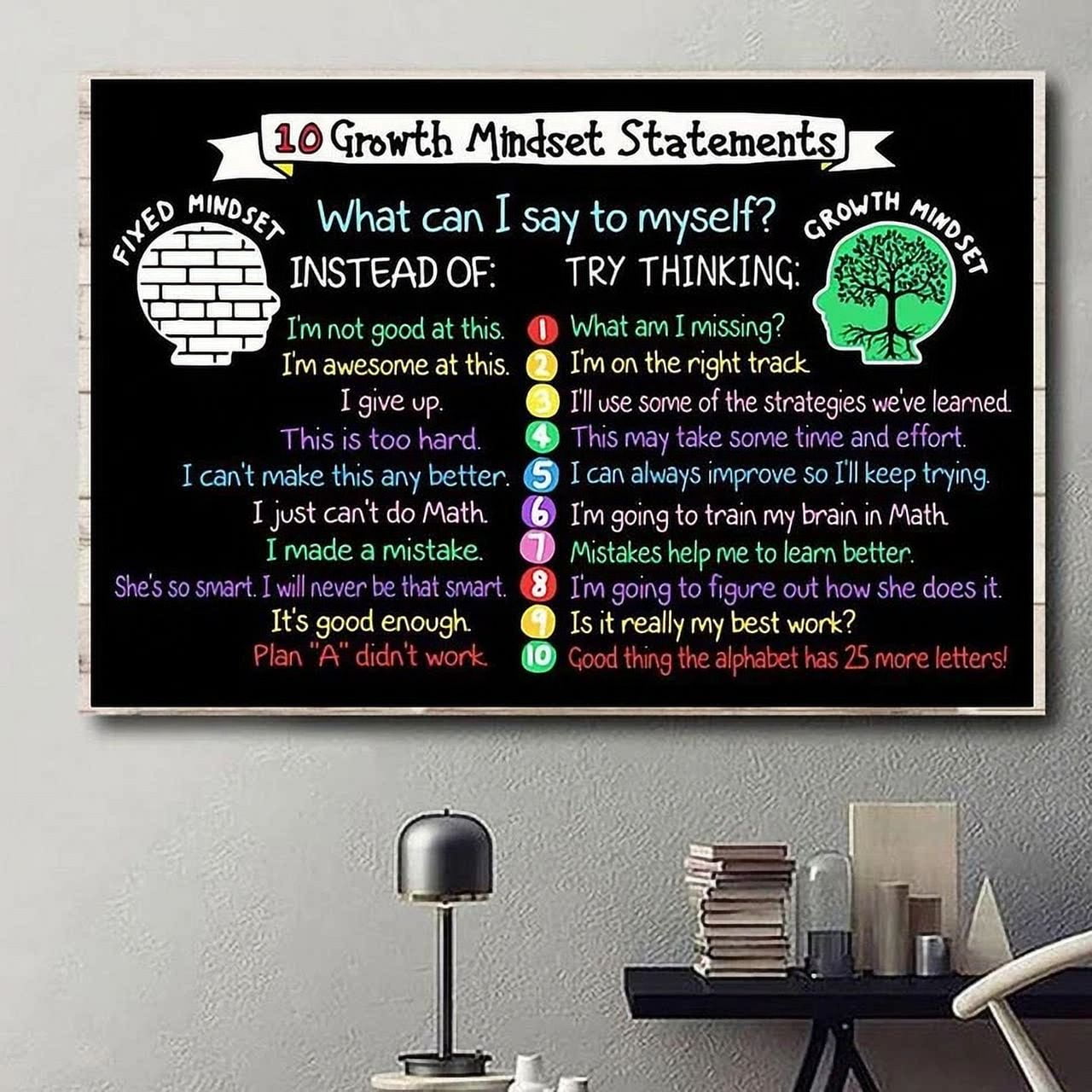 Kna Prints - Poster Social Worker 10 Growth Mindset Statements Poster ...