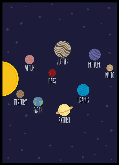 Kna Prints - Poster Solar System Map Poster Childrens Bedroom Artwork ...