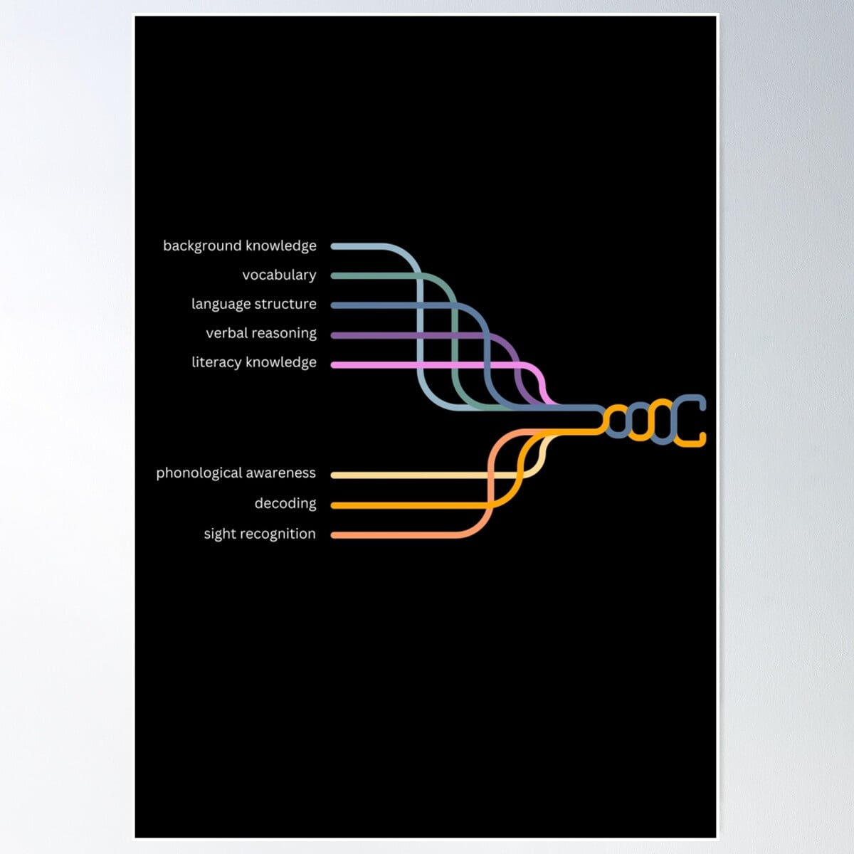 Kna Prints - Reading Rope Poster , UNFRAMED-12x18 - Walmart.com