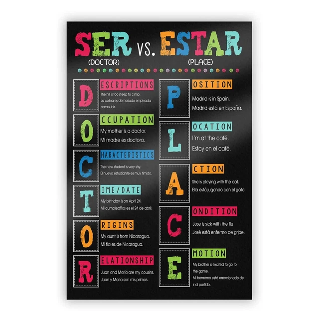 Kna Prints - Spanish Classroom Poster Set Decor Ser Vs Estar Poster ...