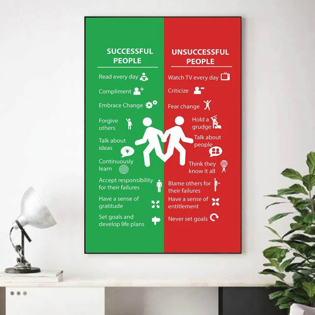 Kna Prints - Successful Vs. Unsuccessful Motivational Positive Poster ...