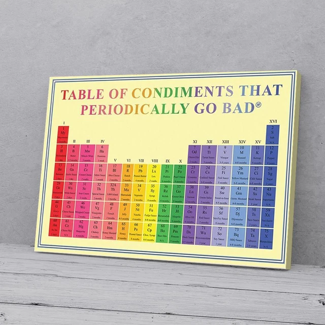 Kna Prints - Table Of Condiments That Periodically Go Bad, Wall Art ...