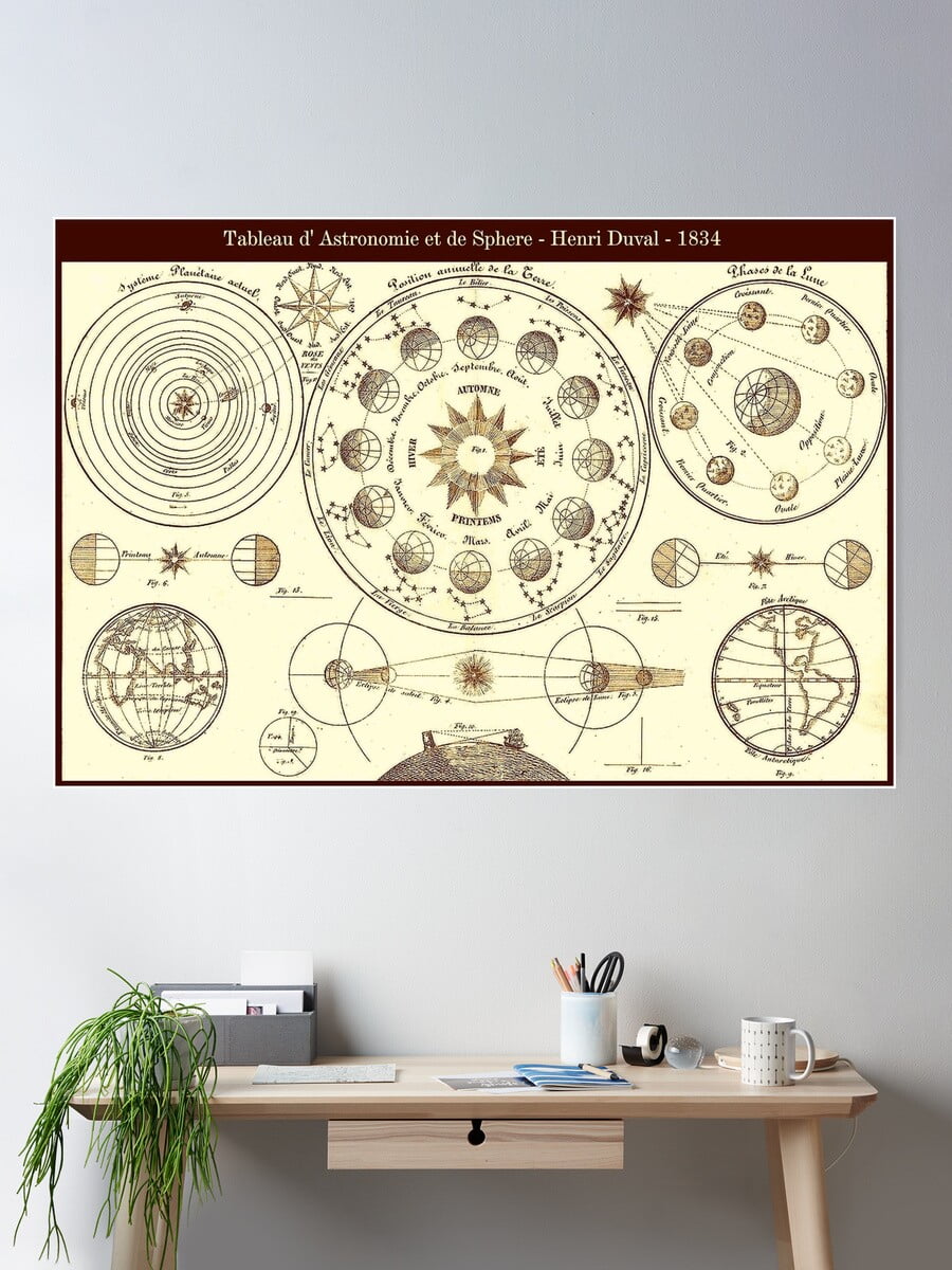 Kna Prints - Tableau D Astronomie : Vintage 1834 Earth Moon And Planet ...