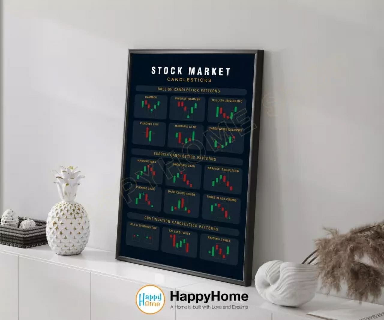 Kna Prints - Technical Analysis Candlestick Patterns Chart Wall Art ...