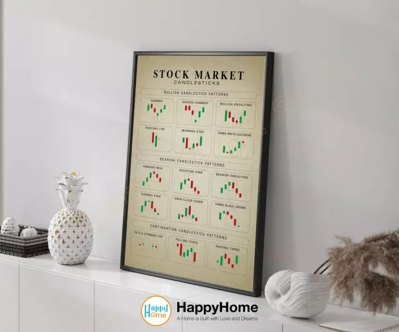 Kna Prints - Technical Analysis Candlestick Patterns Chart Wall Art Trading Chart Poster - Kir ...