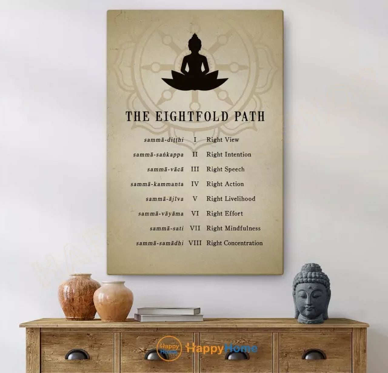 Kna Prints - The Eightfold Path Wall Art Buddhism Eightfold Path ...