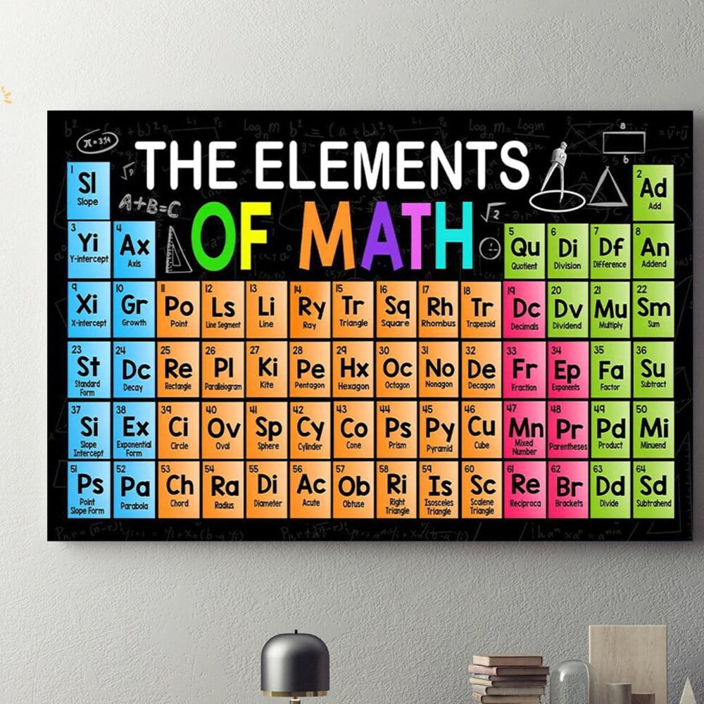 Kna Prints - The Elements Of Math Poster, Classroom Poster, Math Poster ...