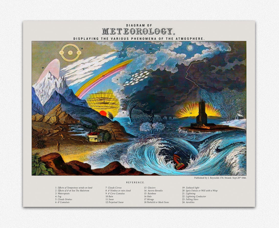 Kna Prints - Vintage Meteorology Diagram Geography Wall Art Climate ...