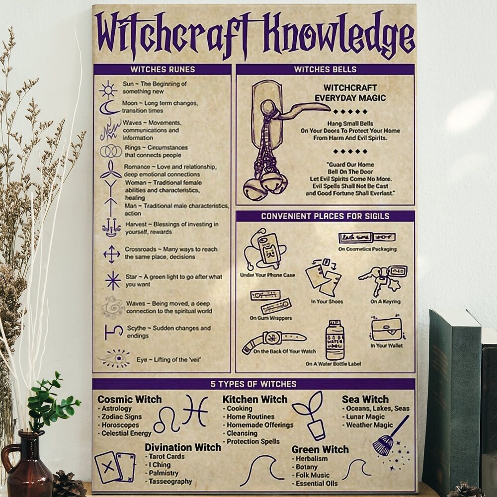 Kna Prints - Witchcraft Knowledge Witches Runes Magic Poster ...