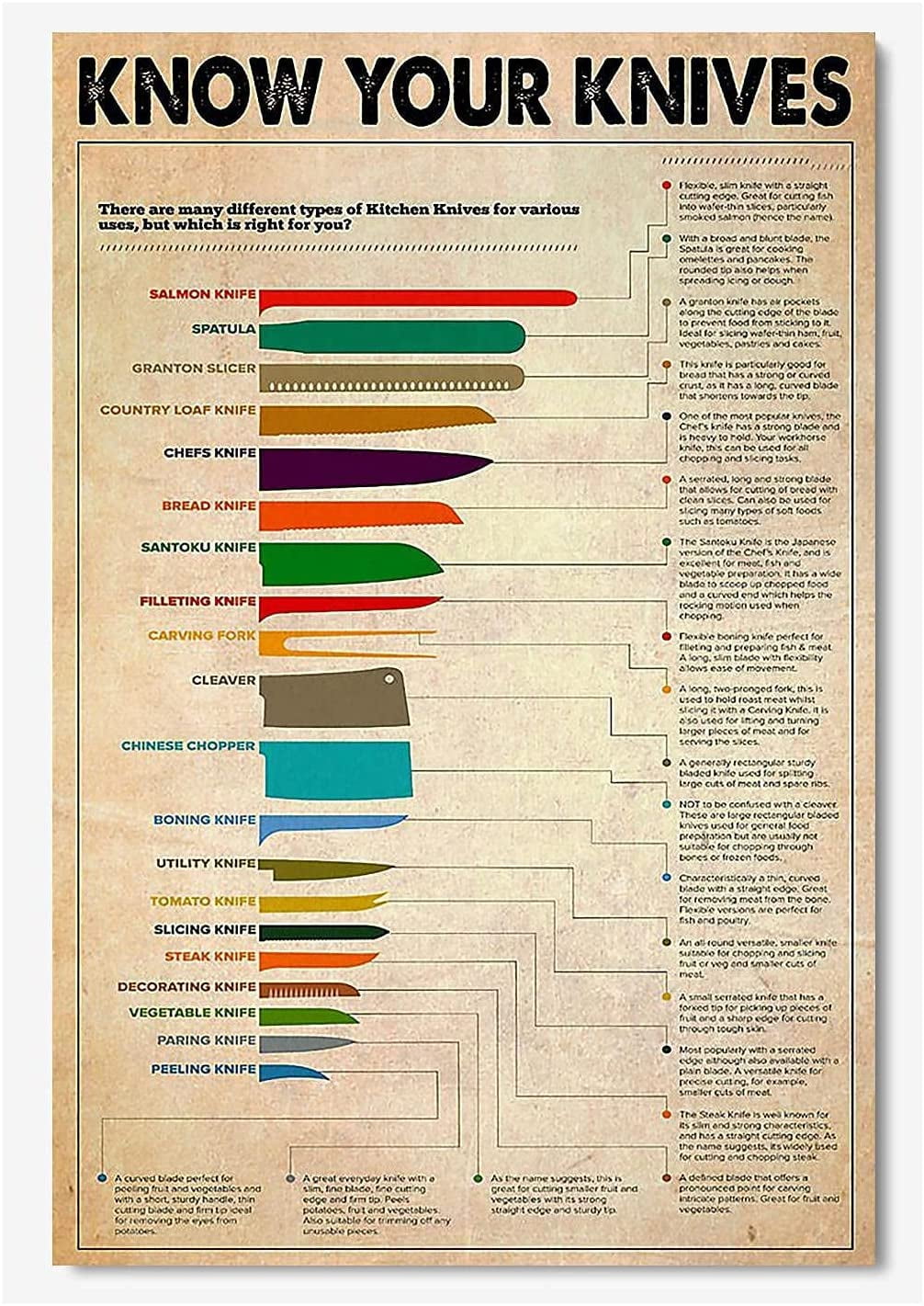 Knife Knowledge Metal Signs Retro Kitchen Decor Know Your Knives Guide ...