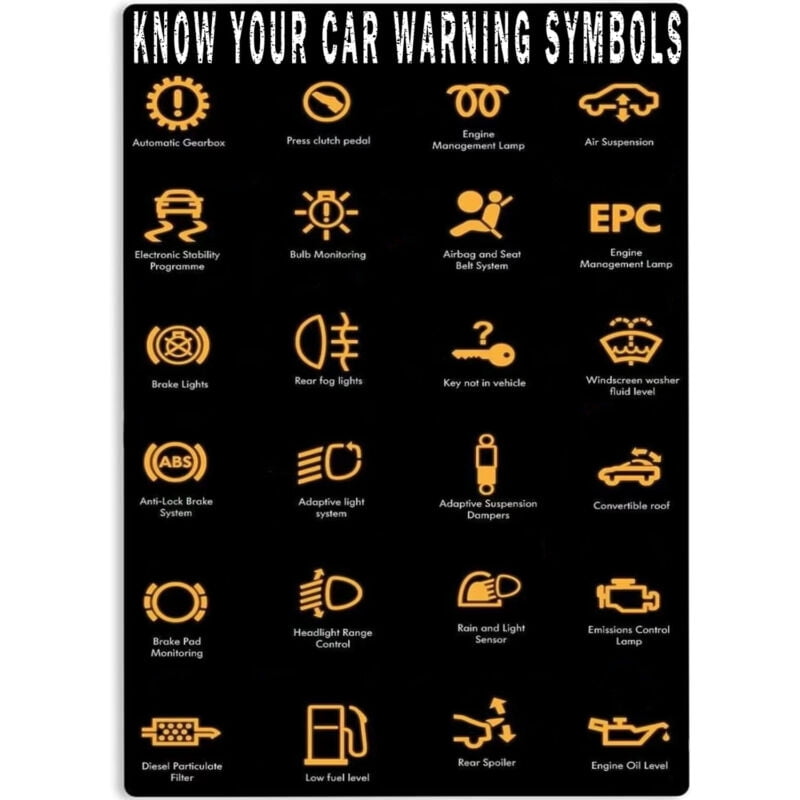 Know Your Car Warning Symbols Poster Vintage Metal Sign for Garage Car ...