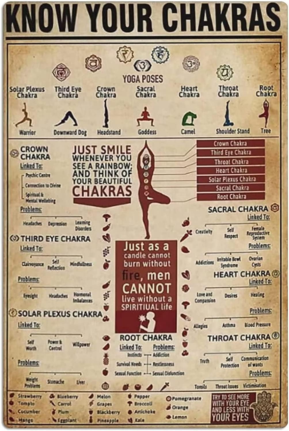 Know Your Chakras Chakra Knowledge Personalized and Funny Wall Art ...