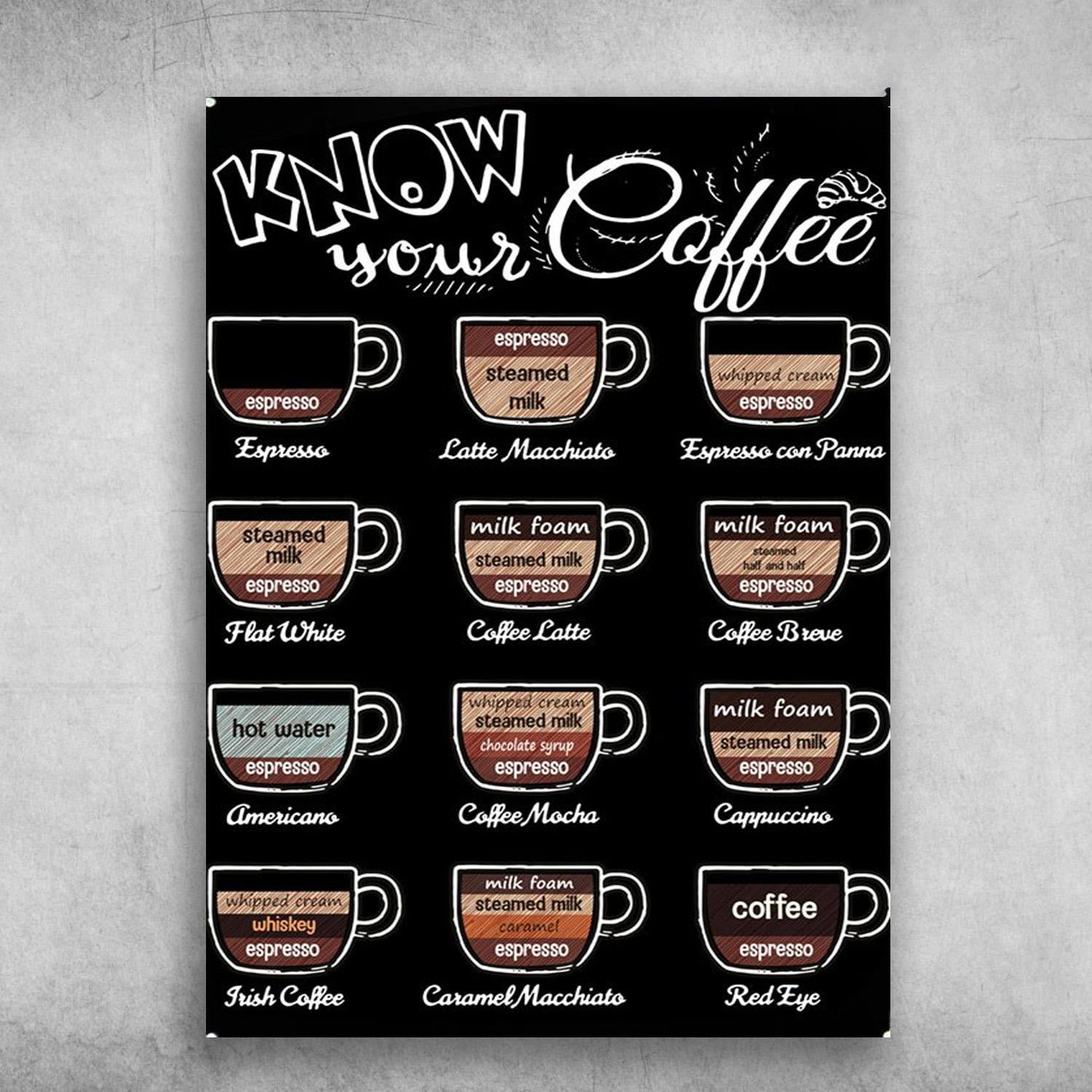 Know Your Coffee, Types Of Coffee, Coffee Shop Poster 11 x 17 Inch ...