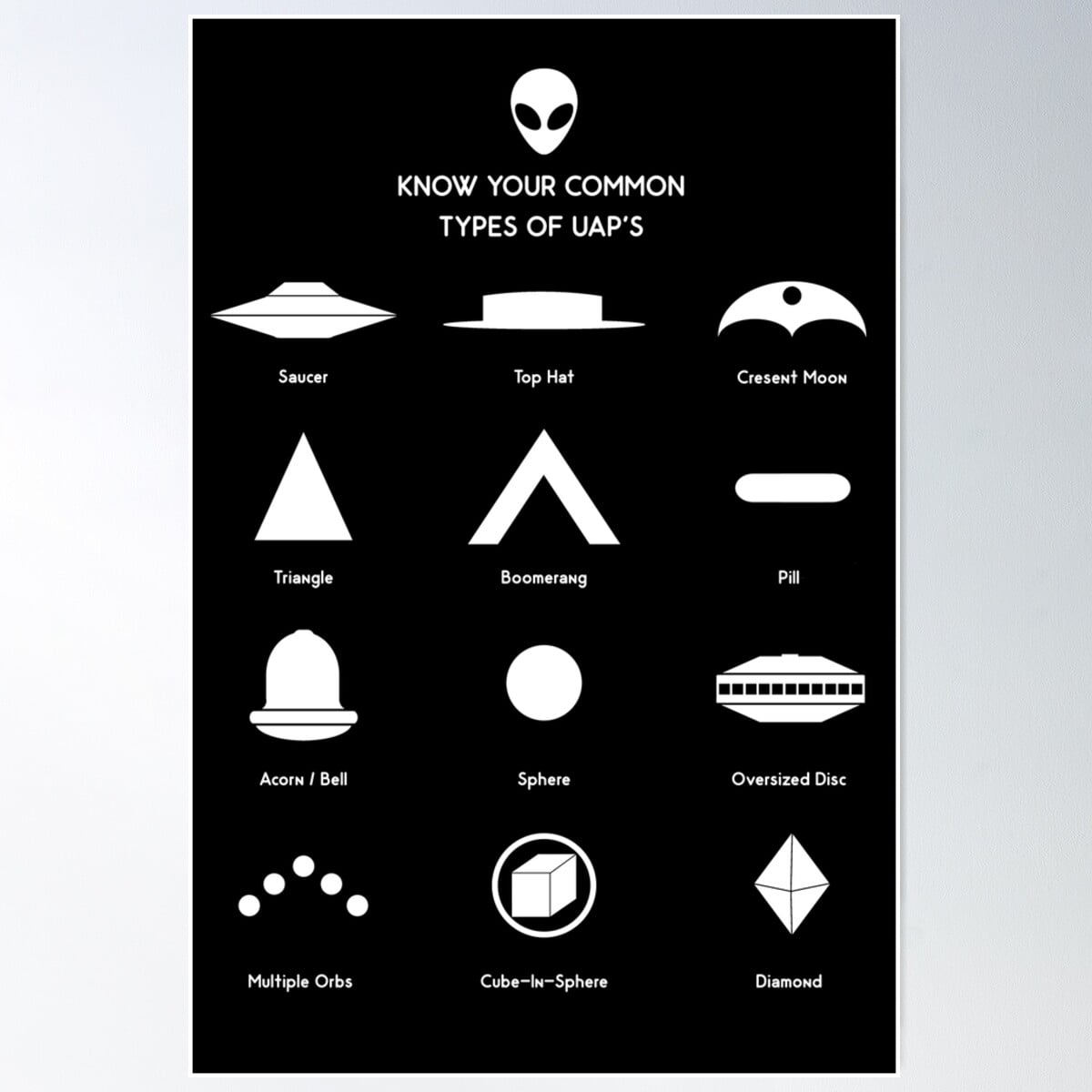 Know Your Common Types Of Uaps / Ufos - (White) Poster Wall Art, Modern ...