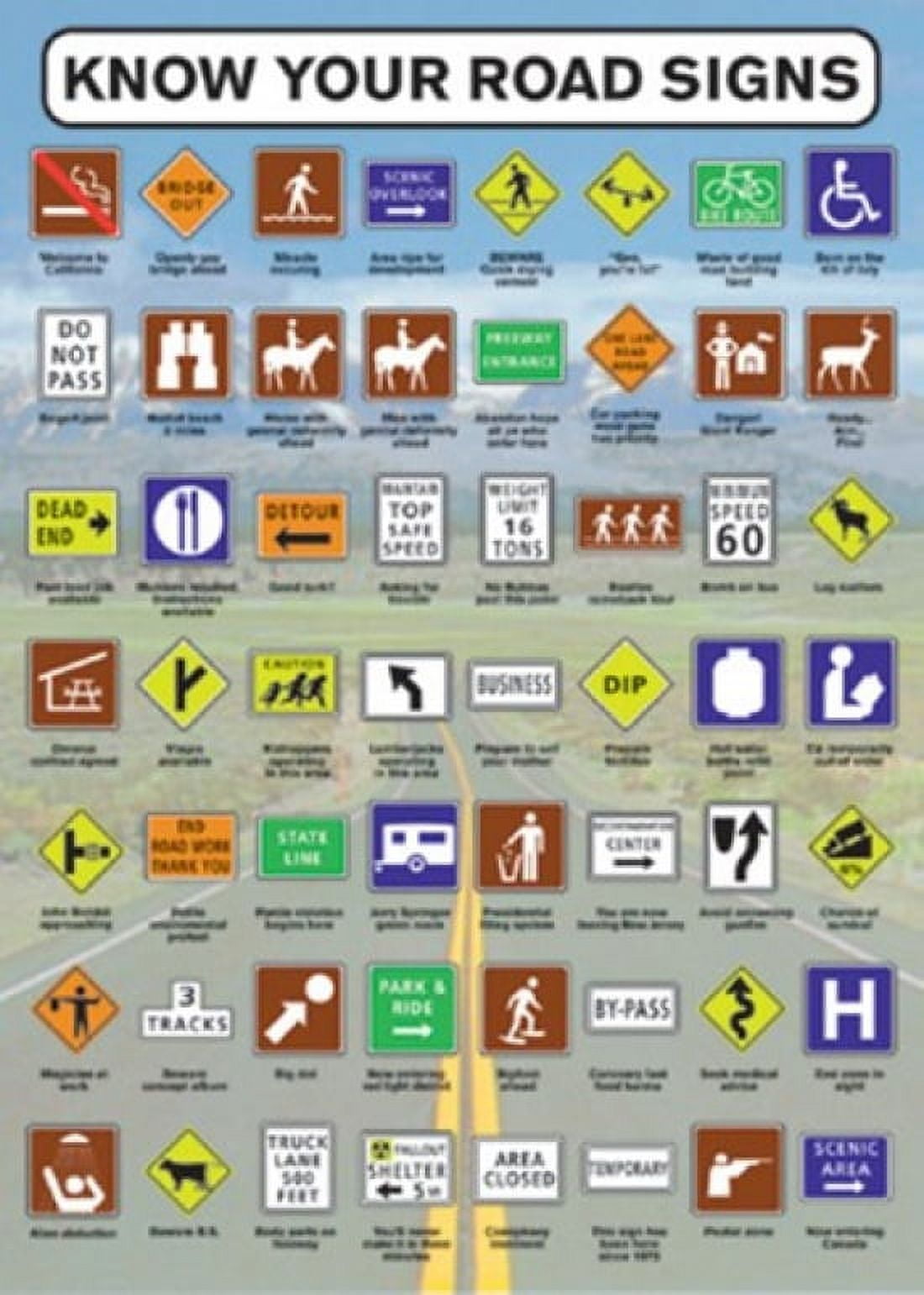 Know Your Road Signs Poster (24 x 36) - Walmart.com