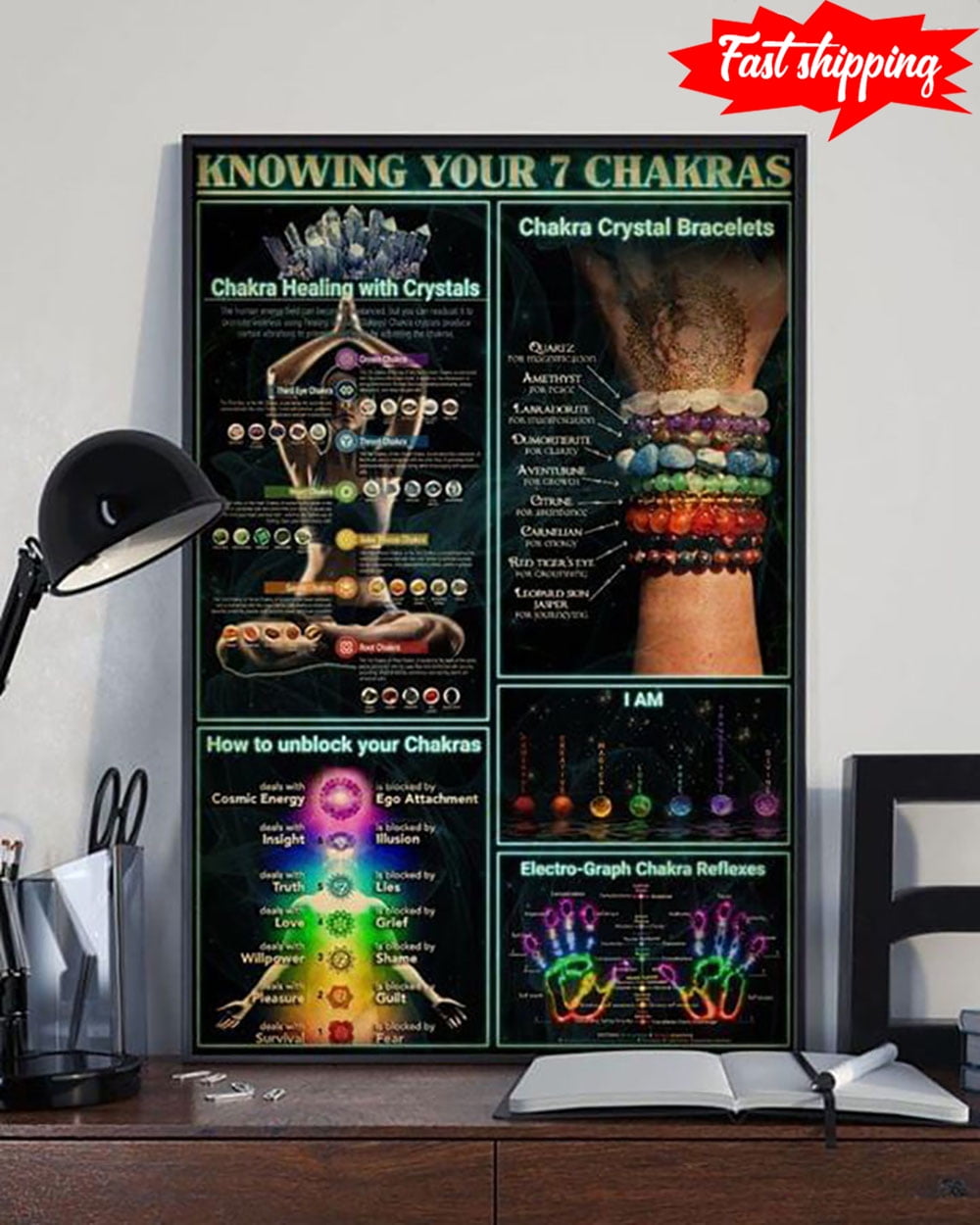 Knowing Your 7 Chakras 24 x 36 Inch Poster - Walmart.com