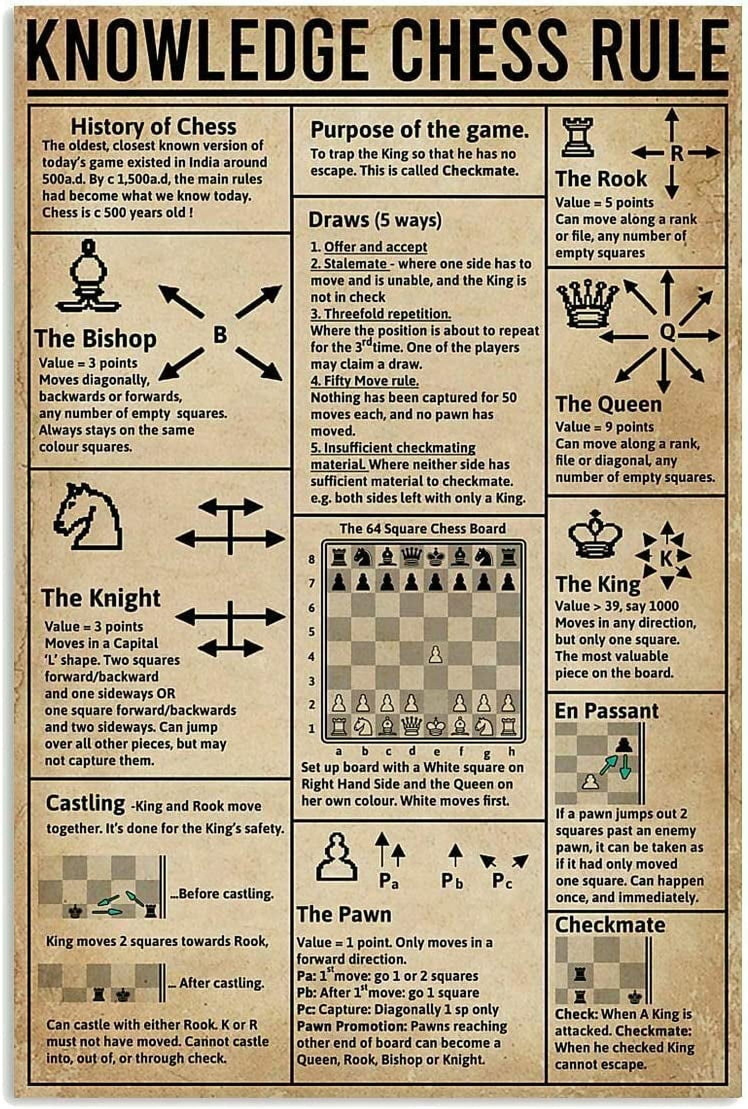 Knowledge Chess Rule Poster Gift for Beginners Multi Wall Décor Art ...