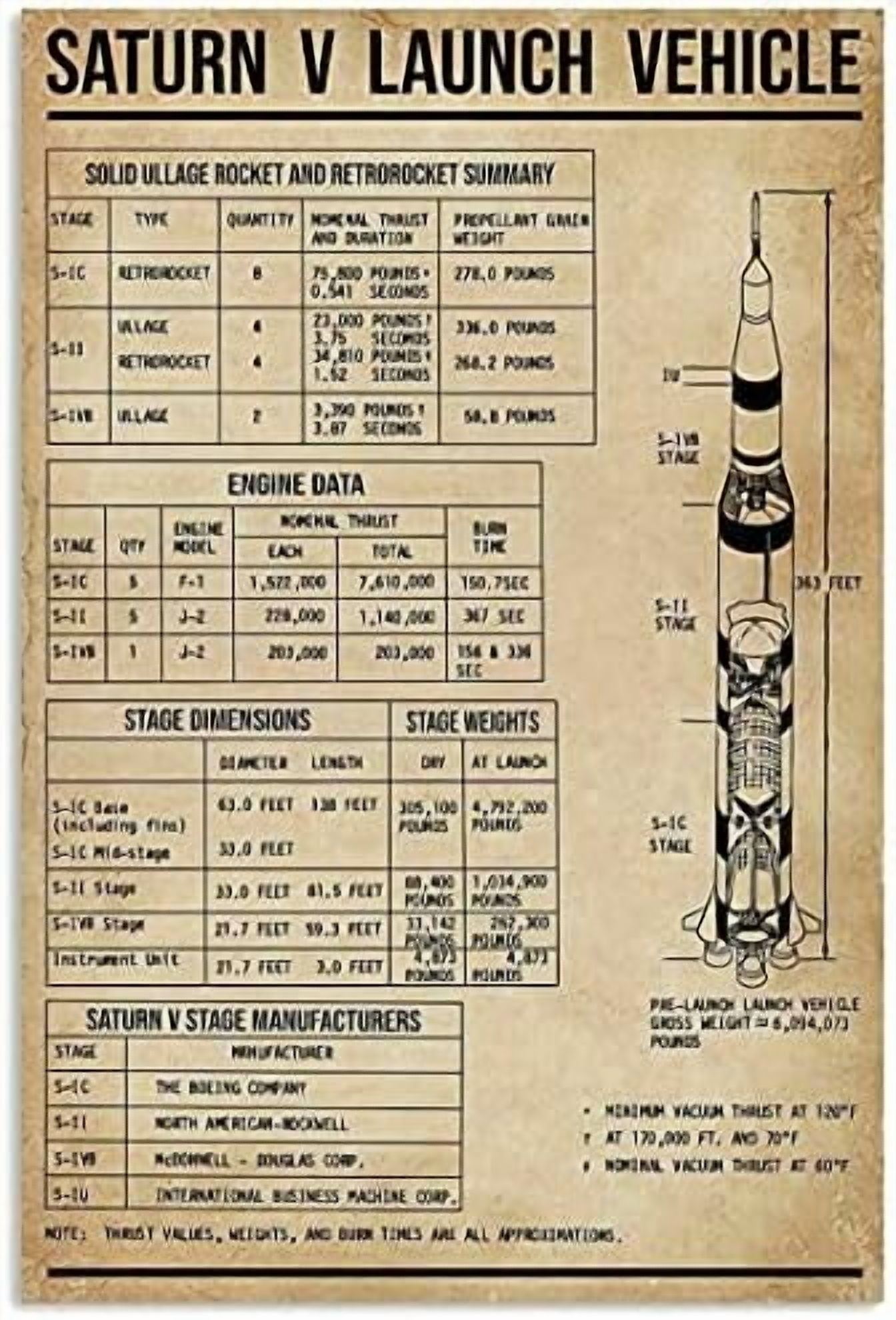 Knowledge Metal Sign Saturn V Launch Vehicle Retro Tin Sign Decoration ...
