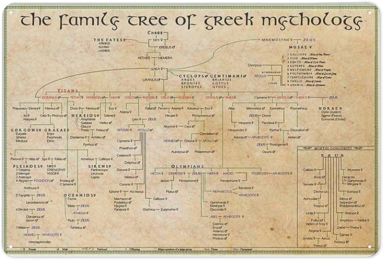 Knowledge Vintage Metal Sign The Family Tree Of Greek Mythology Posters ...