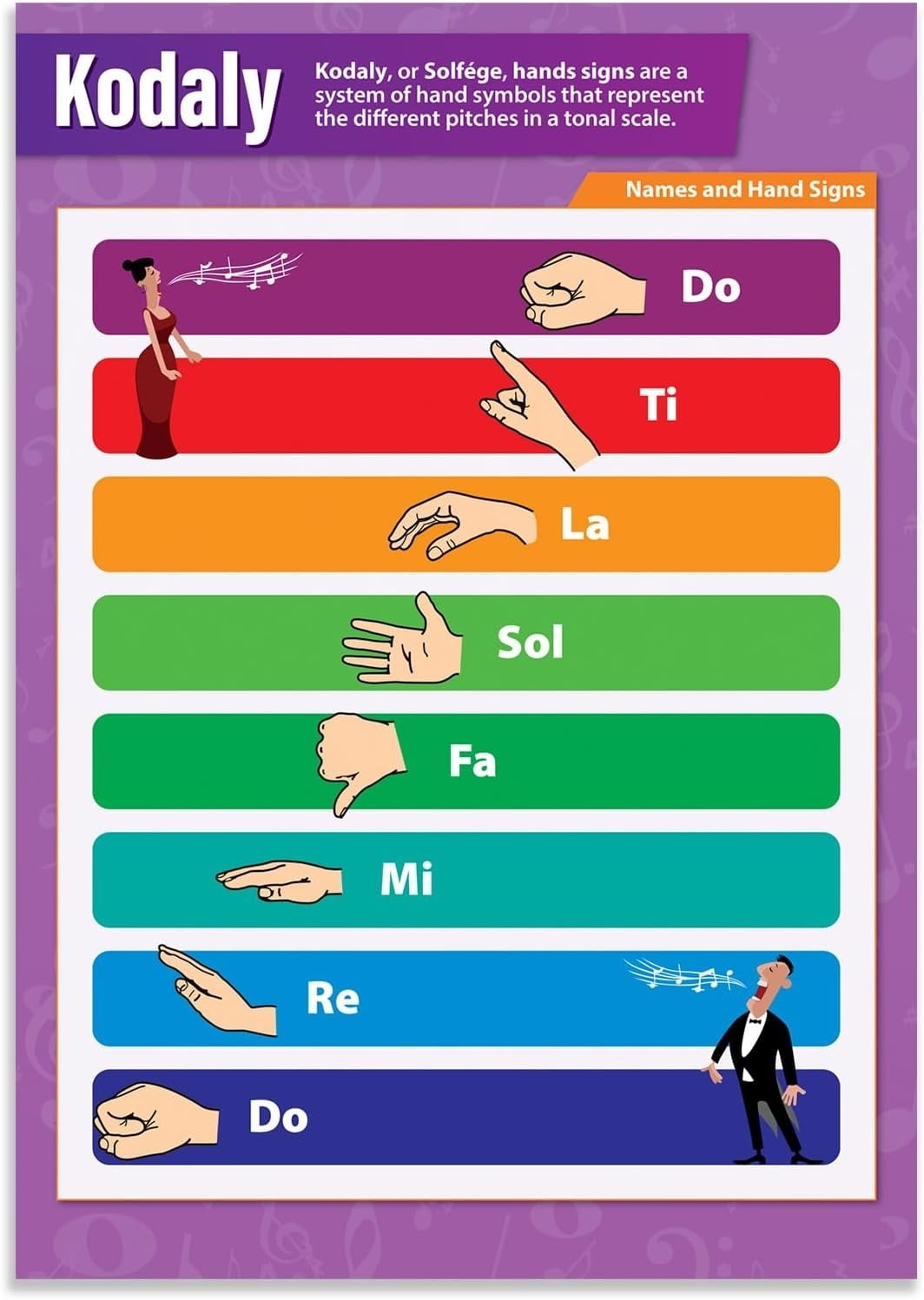 Kodaly Hand Signs Classroom Poster Music Class Decoration - Wall poster ...