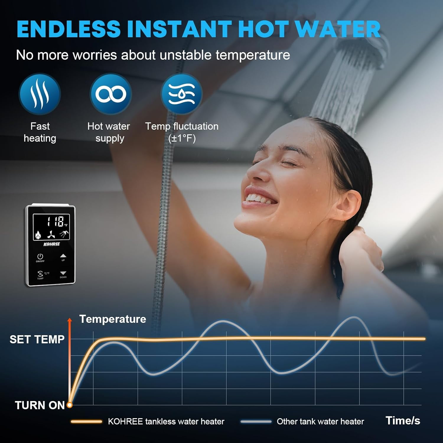 Kohree Portable Water Heater for Camping, Propane On-Demand Camp Water ...