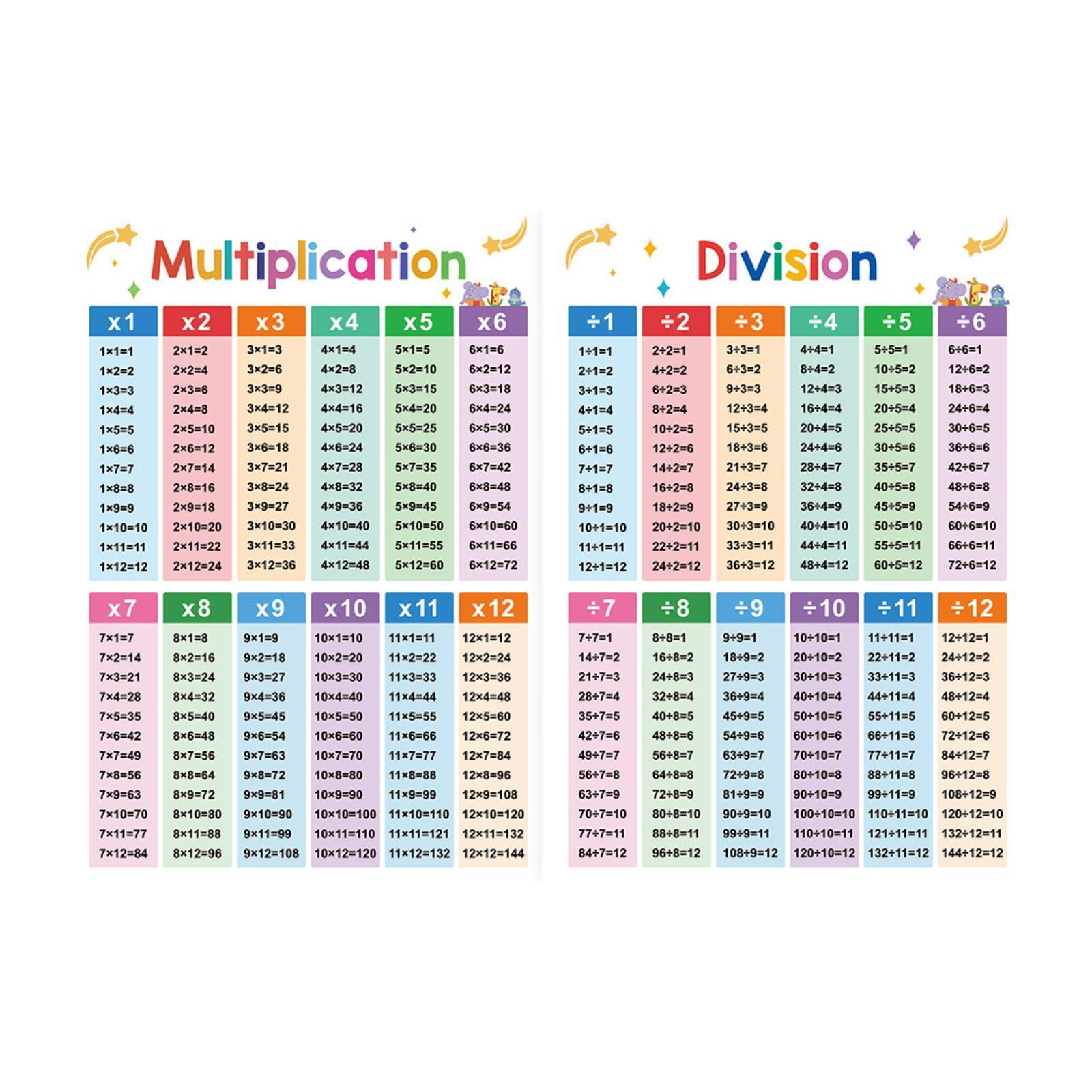 Kokiya 2 Pieces Kids Educational Math Posters Multiply Division Poster ...
