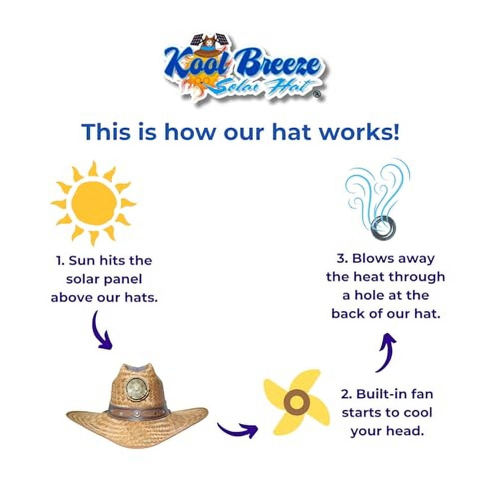 Kool Breeze Mens Cowboy with Band Solar Hat with Fan Built in - Solar Powered Fan Hat - Straw ...