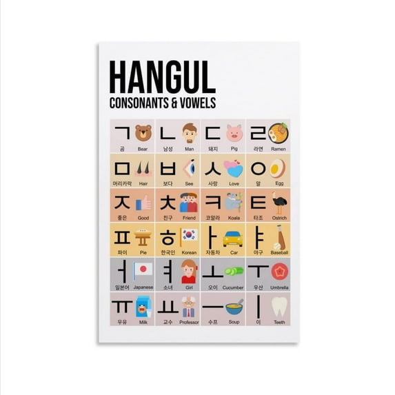 Korean Alphabet Poster - Hangul Consonants and Vowels - Canvas Wall Art ...