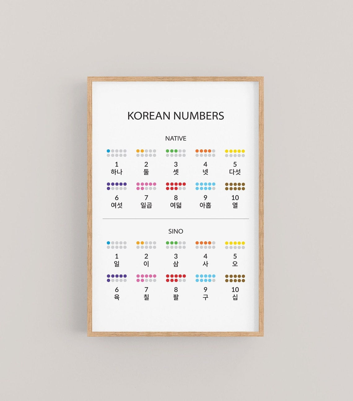 Korean Numbers Poster. Sino And Native Numbers Included From 1-10 Wall ...