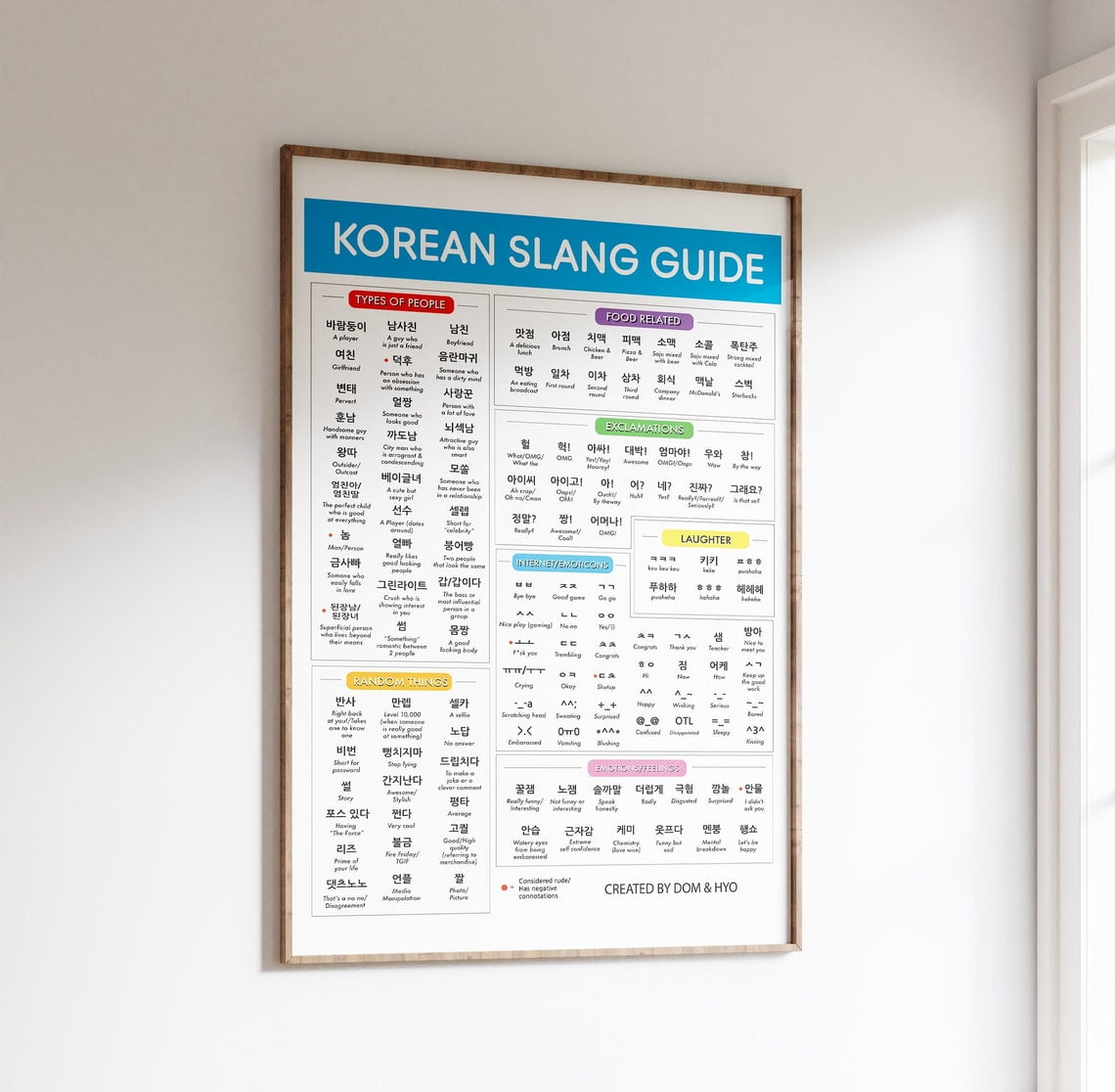 Korean Slang Poster Featuring 128 Common Slang Words In The Korean ...