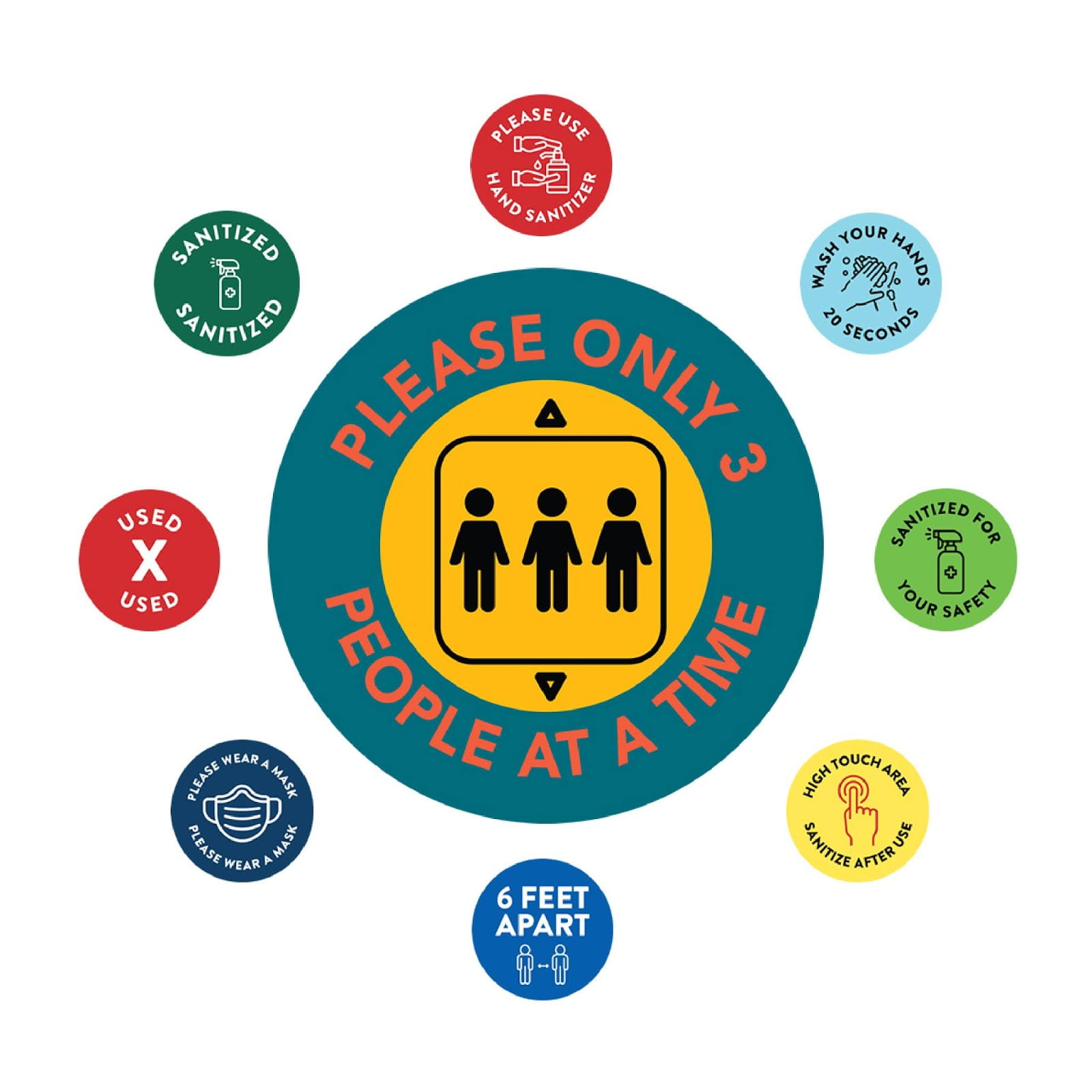 Koyal Wholesale Elevator Social Distancing Maximum Occupancy Please ...