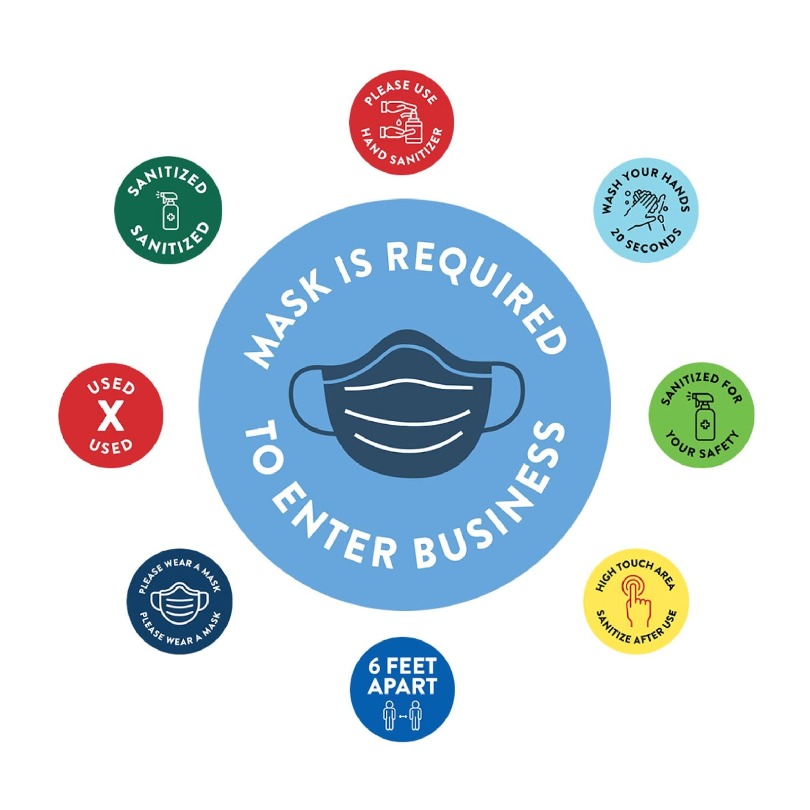 Koyal Wholesale Social Distancing Mask Is Required To Enter Business ...