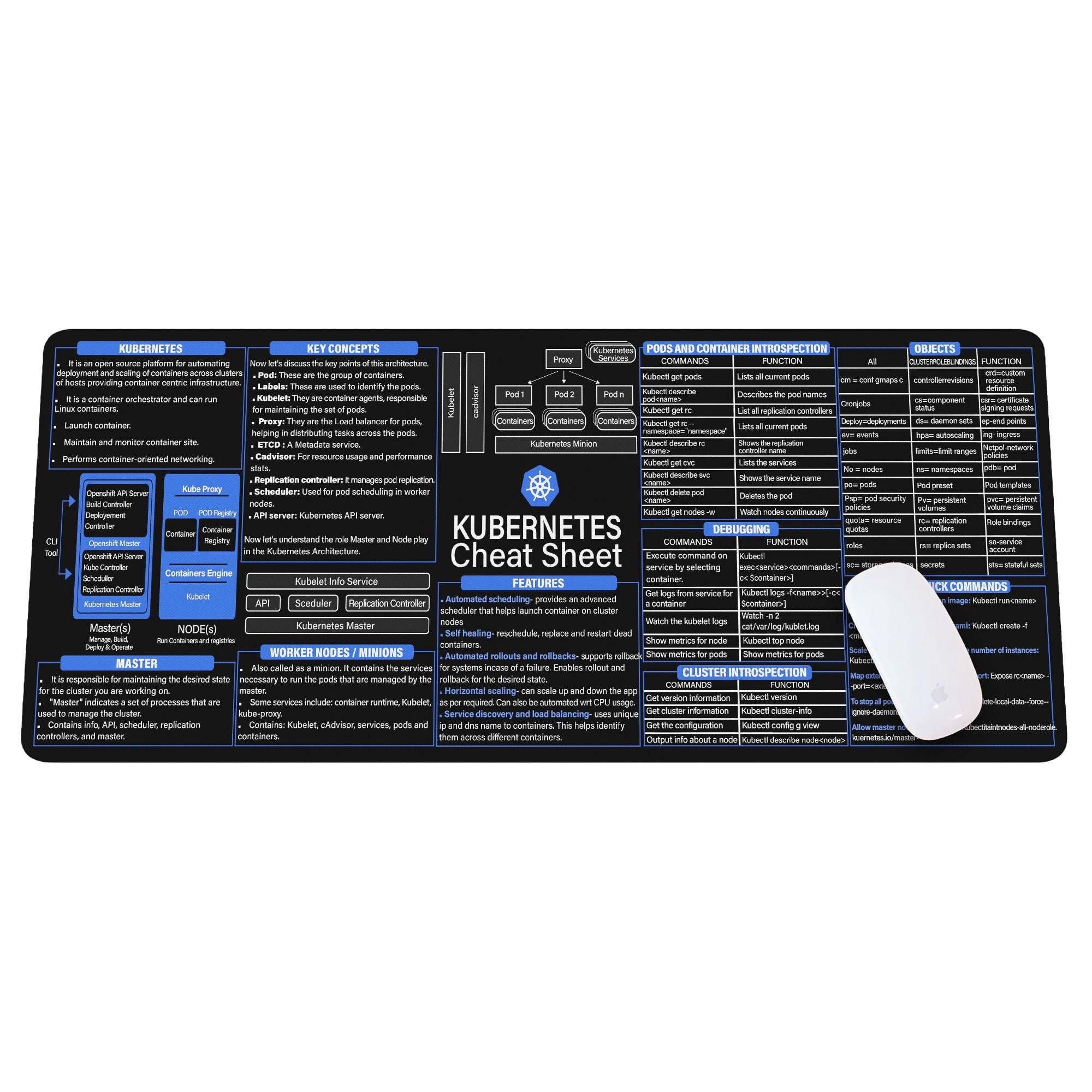 Kubernetes Cheat Sheet Mouse Mat KMH Mouse Pad for Programmers Cloud ...