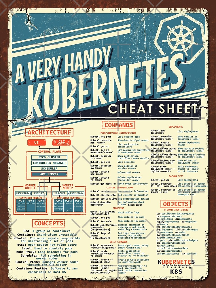 Kubernetes Developer Cheat Sheet Poster Poster Framed-unframed ...