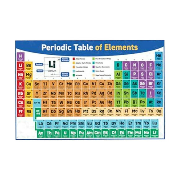 Periodic Table Posters