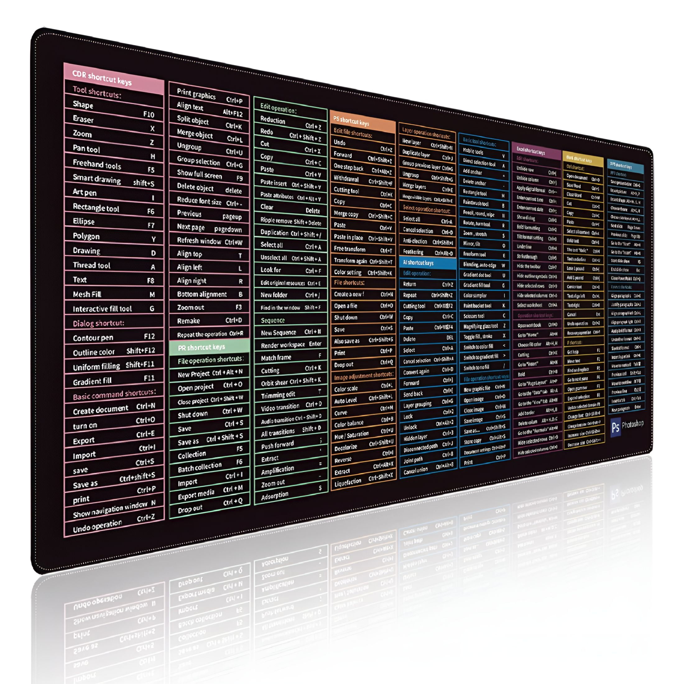 LAMIRO Excel Cheat Sheet Desk Mat, Updated Shortcuts Mouse Pad ...