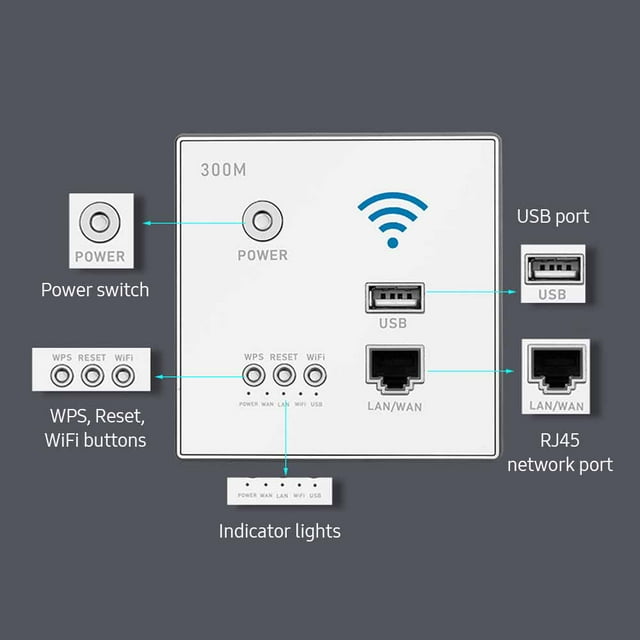 LAN Network Switch,With Wps Router Ap Point Usb Socket Wps Encryption ...