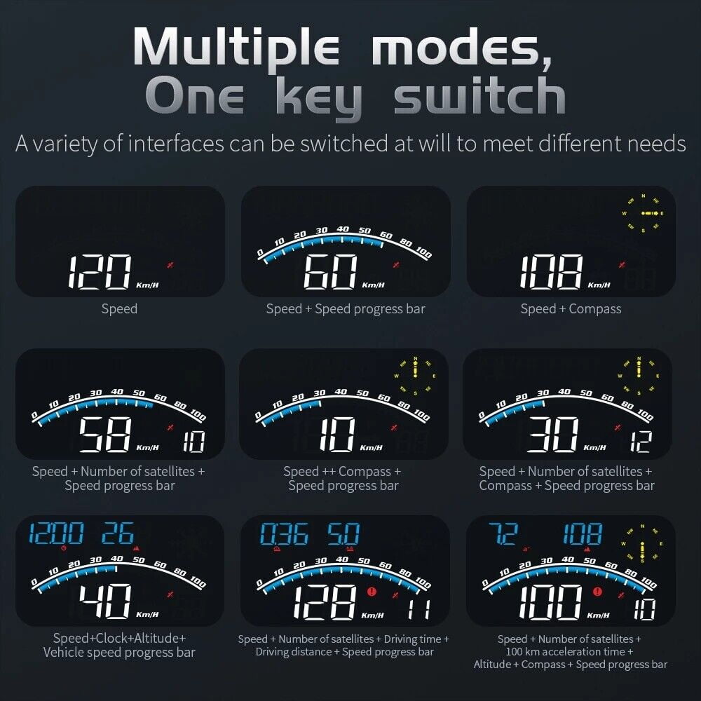 LAYDZSW Digital Speedometer 5.5" 1 Piece ABS + PC VA656 2 PACK ...