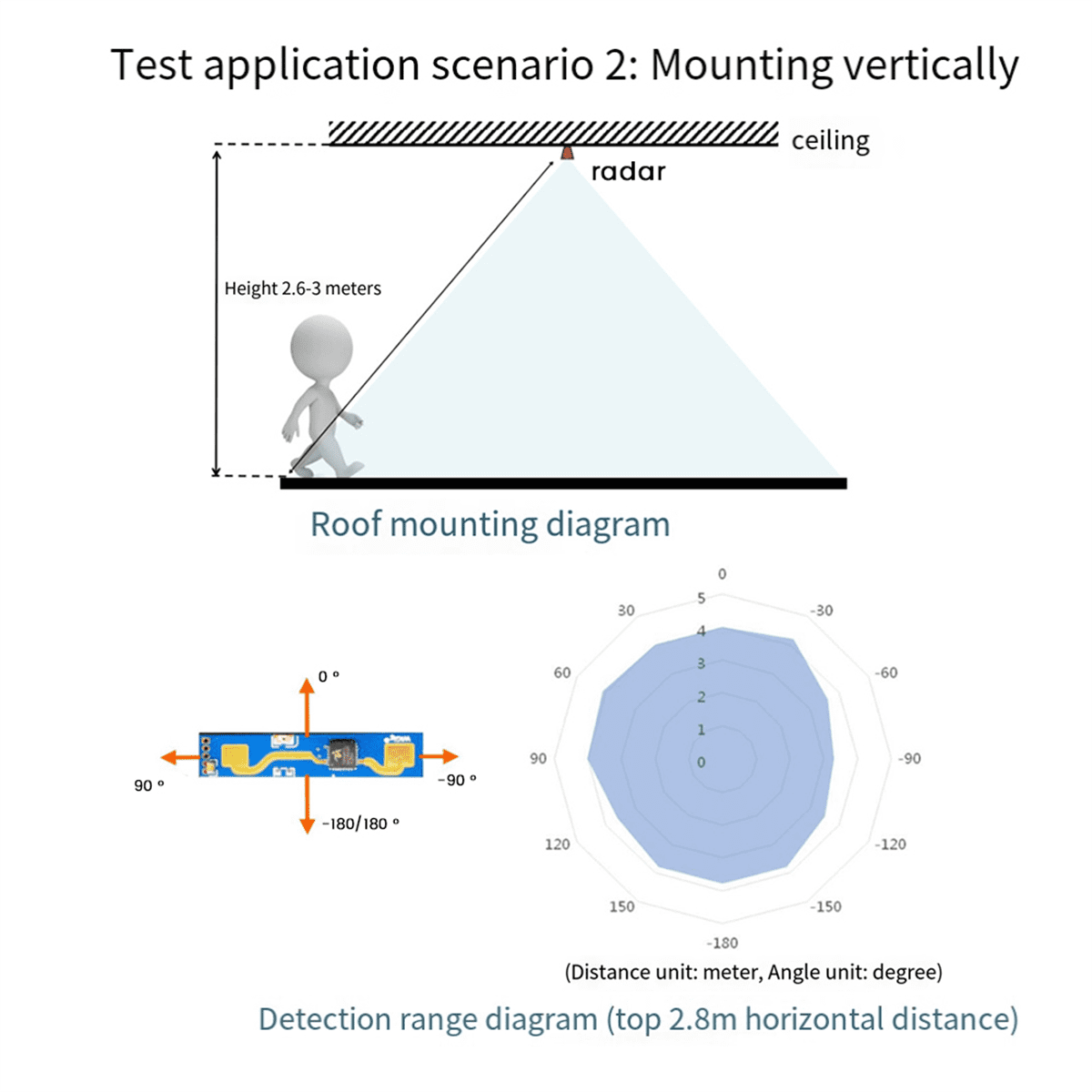 LD2410B 24GHz Radar Human Presence Sensing Module with BT+Radar Test ...