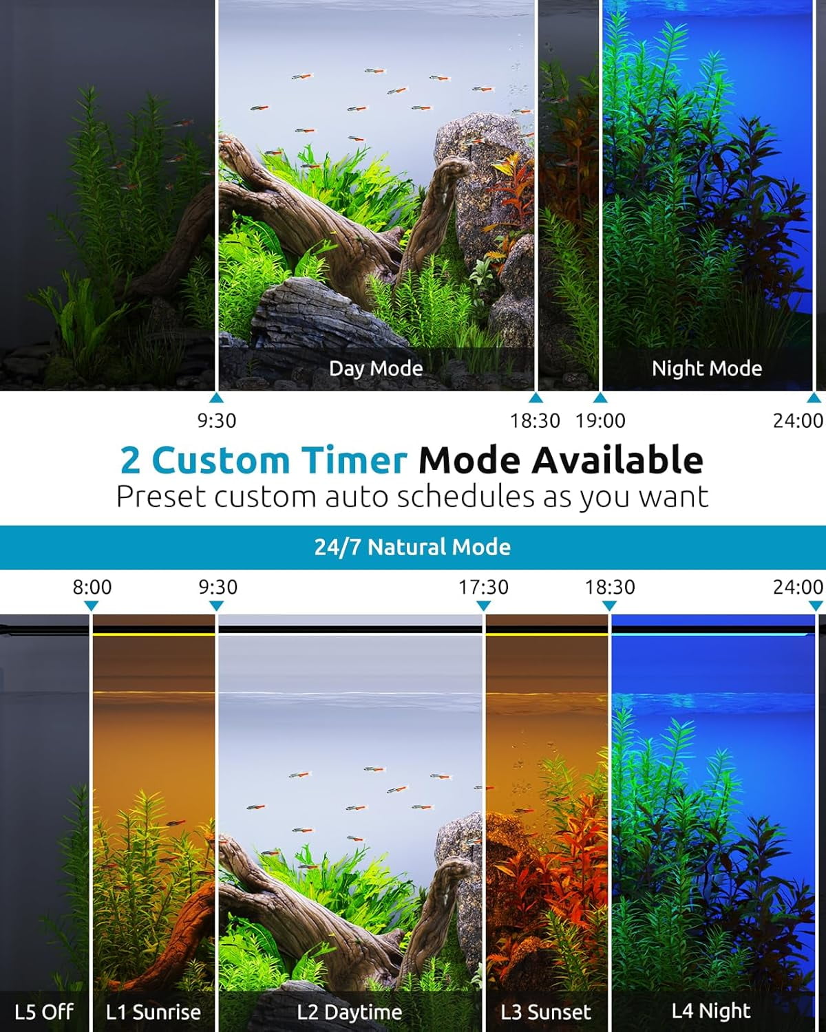 LED Aquarium Plant Light, Custom Timer, Power-Off Memory, 7-Row LEDs 30 ...