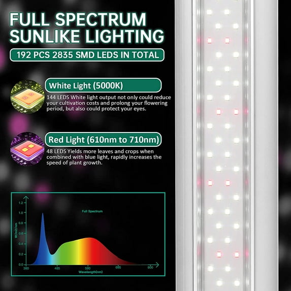 LED Grow Light 4ft 140W (2×70W) Full 660nm 730 IR Included LED Plant ...