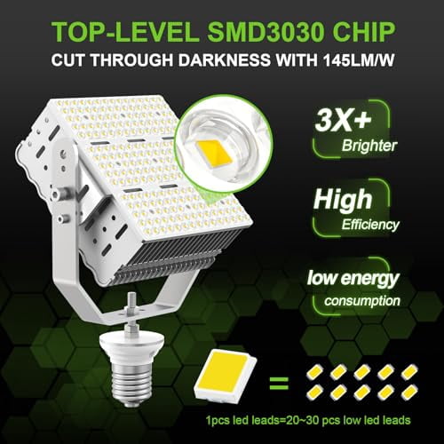 LED Shoebox Retrofit Kit 150W 21750LM E39 Mogul Base ETL DLC Listed ...