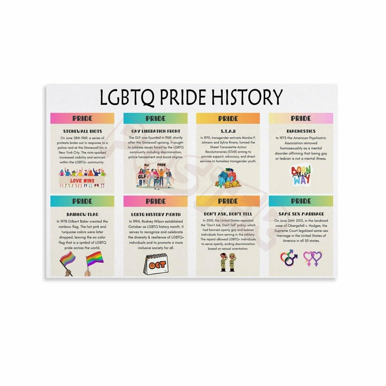 LGBTQ Pride History Poster Pride Month Wall Decor Poster (2) Canvas ...