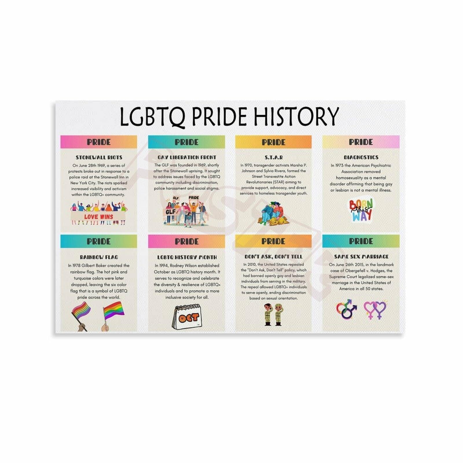 LGBTQ Pride History Poster Pride Month Wall Decor Poster (2) Canvas ...