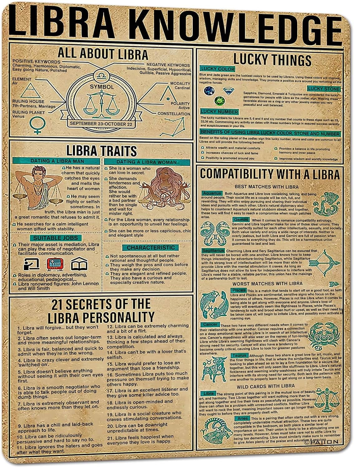 LIBRA Knowledge Metal Tin Signs Retro Room Decor Constellation Guide Posters Club Home Wall ...