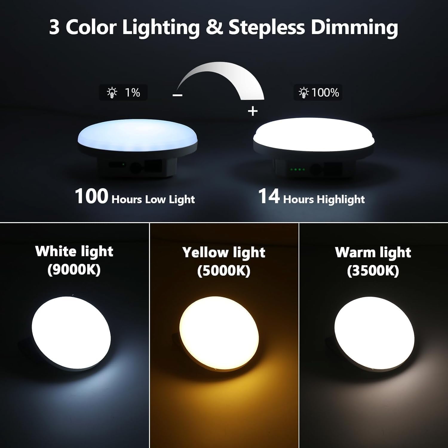 LIDUI-12000mAh 5000LM Camping Lights 3 Color Lighting Modes Bright ...