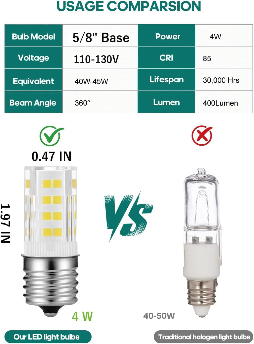 LIDUI-4W Sewing Machine LED Light Bulb – No Flicker Non-dimmable 5/8 ...