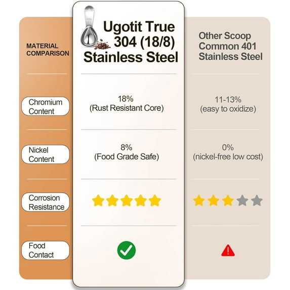 LIDUI-Coffee Scoop Set, 2 Tablespoon Heavy-Duty Measuring Scoop with ...