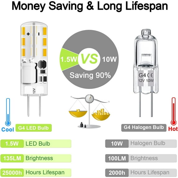 LIDUI-G4 LED Bulb JC Type Bi-Pin Base Bulb 1.5W AC/DC 12V 10W T3 ...